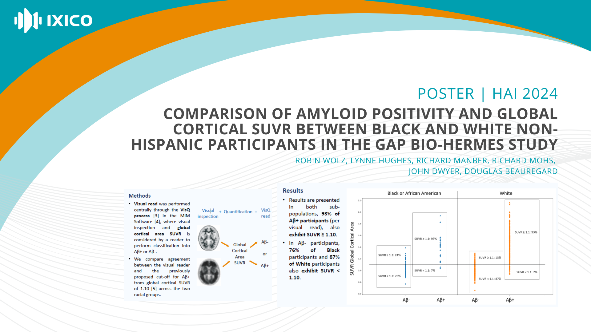 Comparison of amyloid positivity and global cortical SUVR between black ...